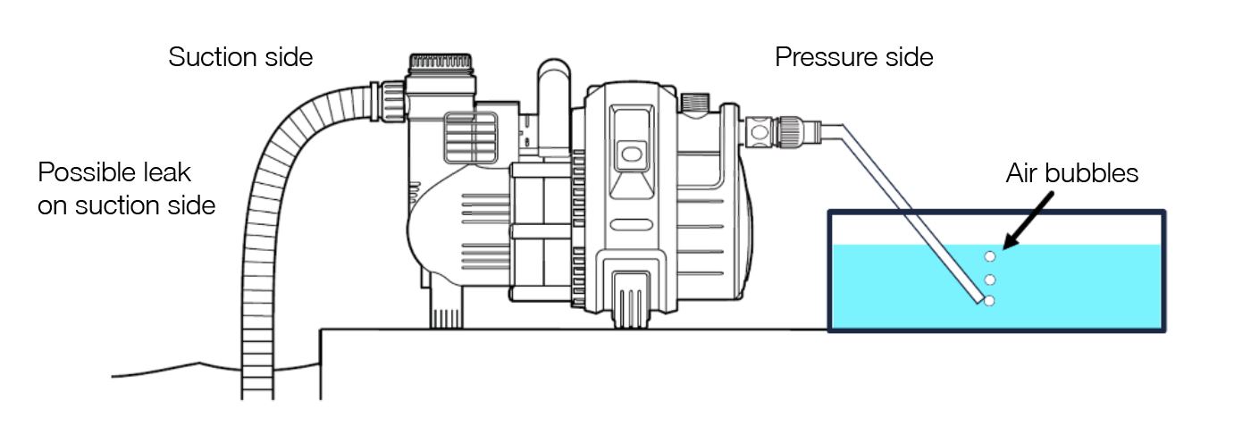 Mijn pomp pompt niet genoeg water. Wat kan de reden zijn? – GARDENA ...